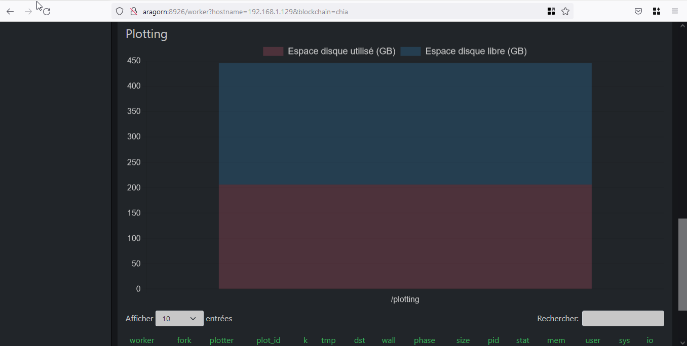 Missing localization for the charts labels · Issue #631 · guydavis/machinaris · GitHub