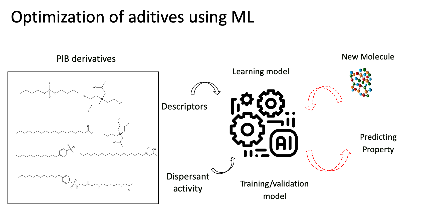 GitHub - jimenamartinez/Dispersancy_Efficiency: Official repository for ...