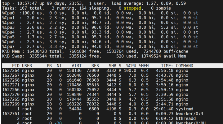 8 Core Cpu Nginx Process Only Use One Cpu 100 · Issue 1022 · Cloudflarequiche · Github