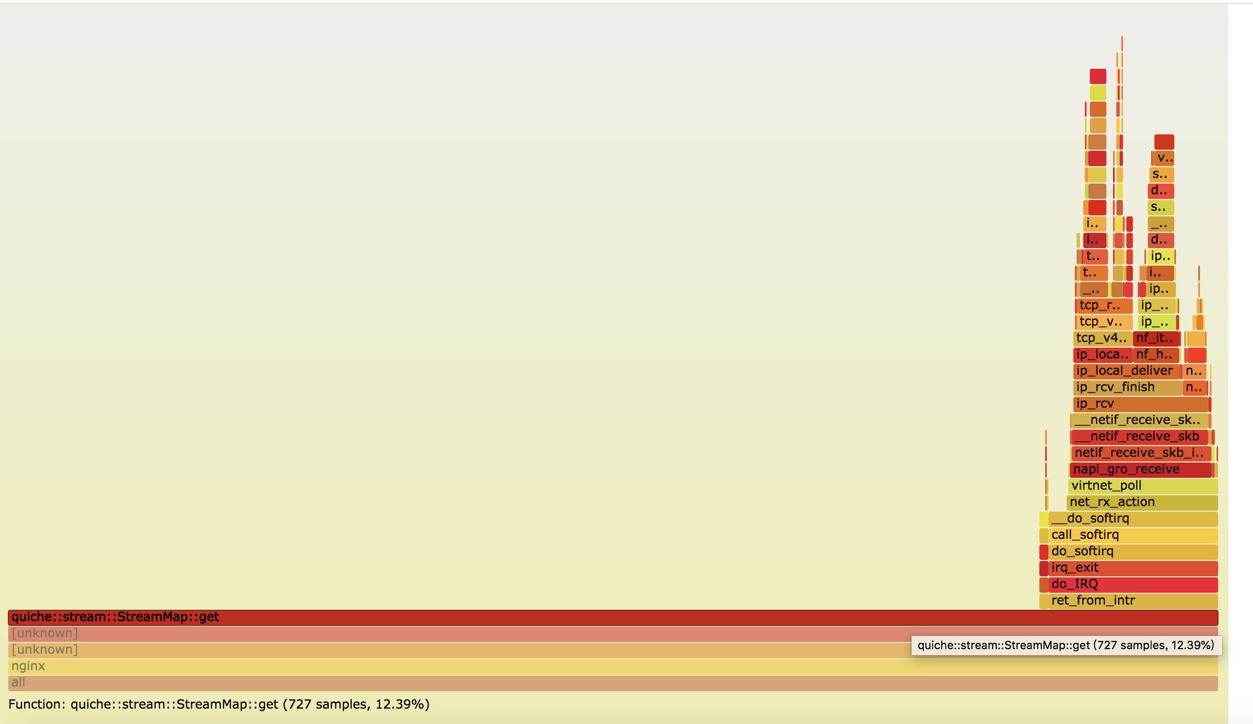 8 core cpu, nginx process only use one cpu 100%. · Issue #1022 · cloudflare/quiche · GitHub