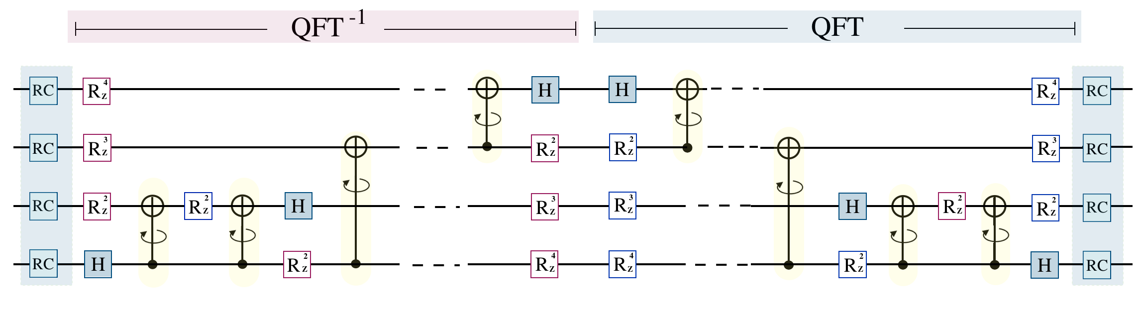GitHub - Mojahed91/Quantum-Fourier-Transform-for-n-qubits