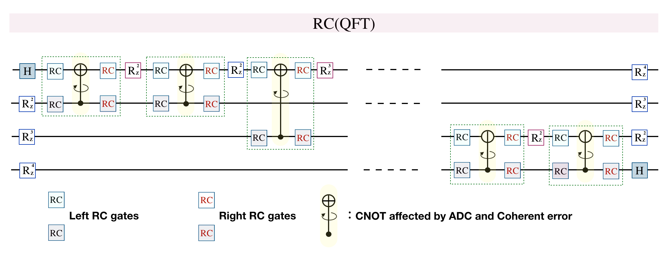GitHub - Mojahed91/Quantum-Fourier-Transform-for-n-qubits