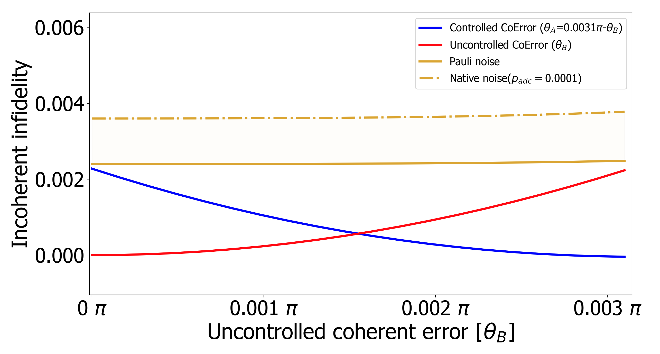 GitHub - Mojahed91/Quantum-Fourier-Transform-for-n-qubits