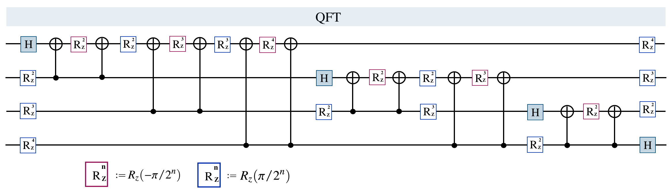 Github Mojahed91 Quantum Fourier Transform For N Qubits