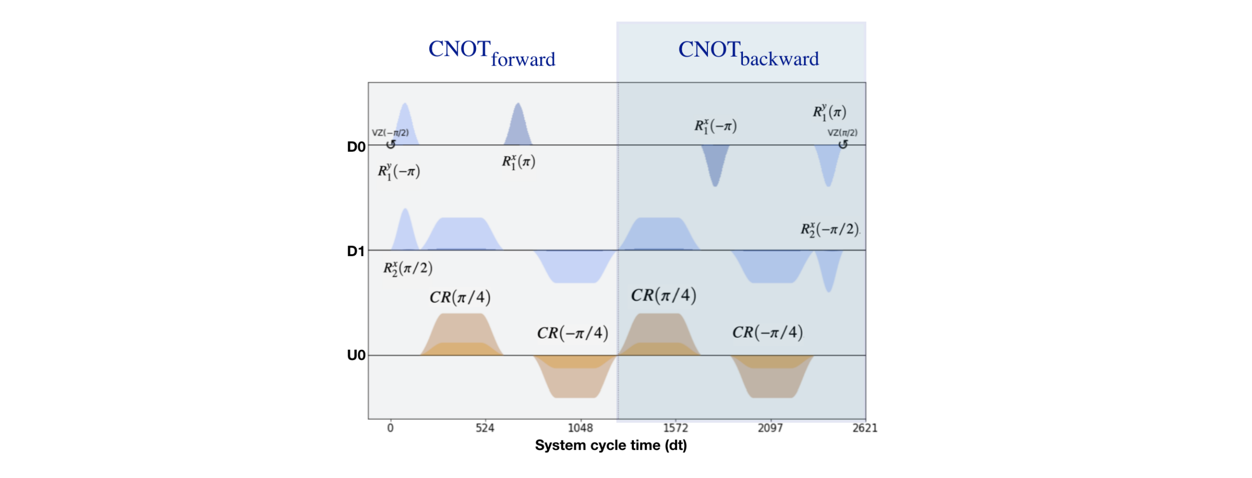 GitHub - Mojahed91/Quantum-Fourier-Transform-for-n-qubits