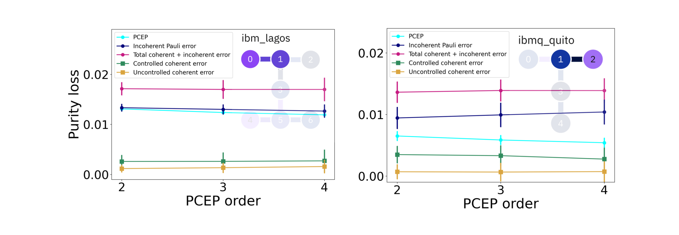 GitHub - Mojahed91/Quantum-Fourier-Transform-for-n-qubits