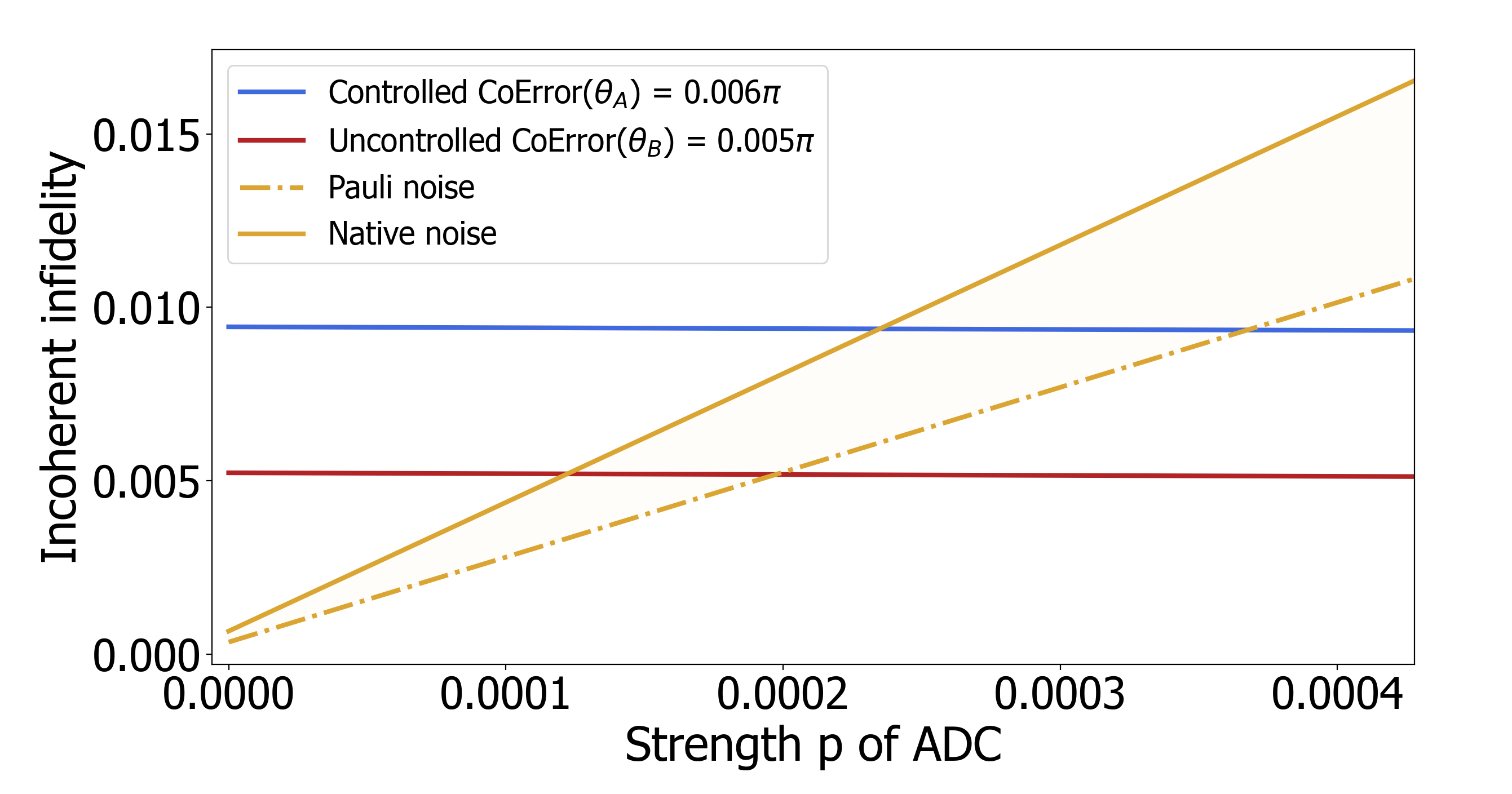 GitHub - Mojahed91/Quantum-Fourier-Transform-for-n-qubits