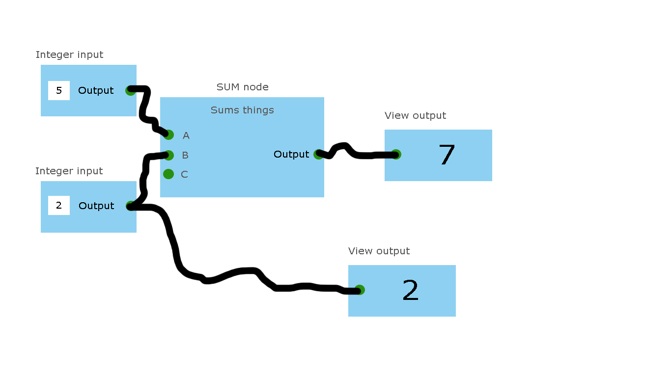 Query/Question Build based on Flow Nodes · Issue #7296 · metabase/metabase · GitHub