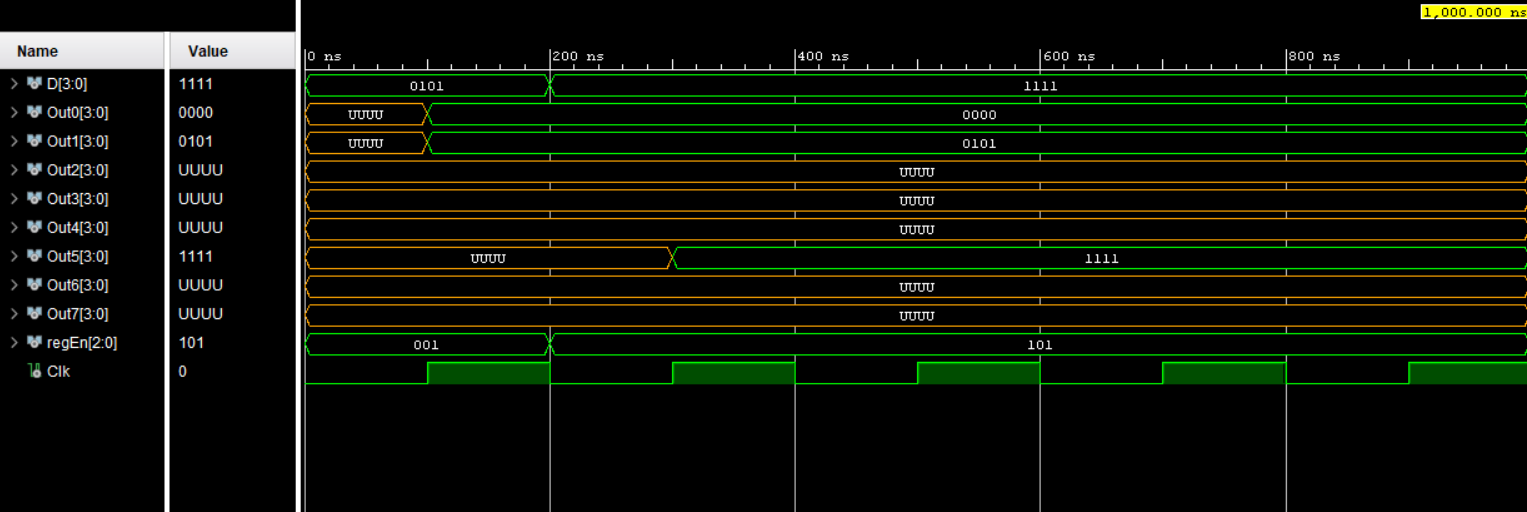 GitHub - psychlone77/Nano-Processor-Design: Design Project for a 4-bit Micro-Processor for CS1050