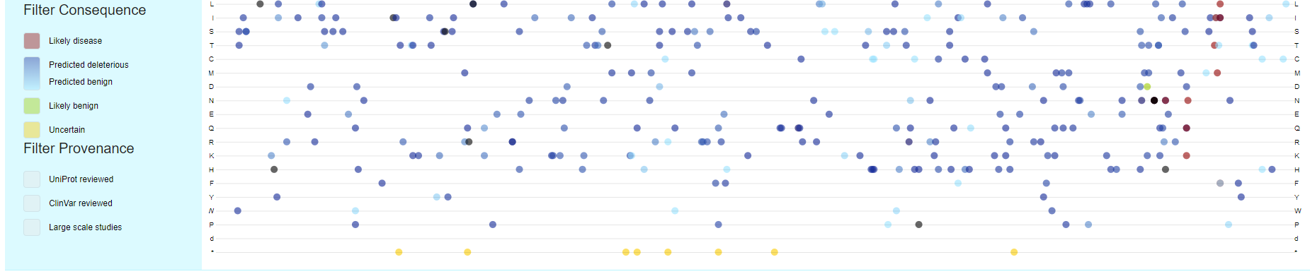 Protvista-filter not working properly · Issue #24 · ebi-webcomponents/nightingale · GitHub