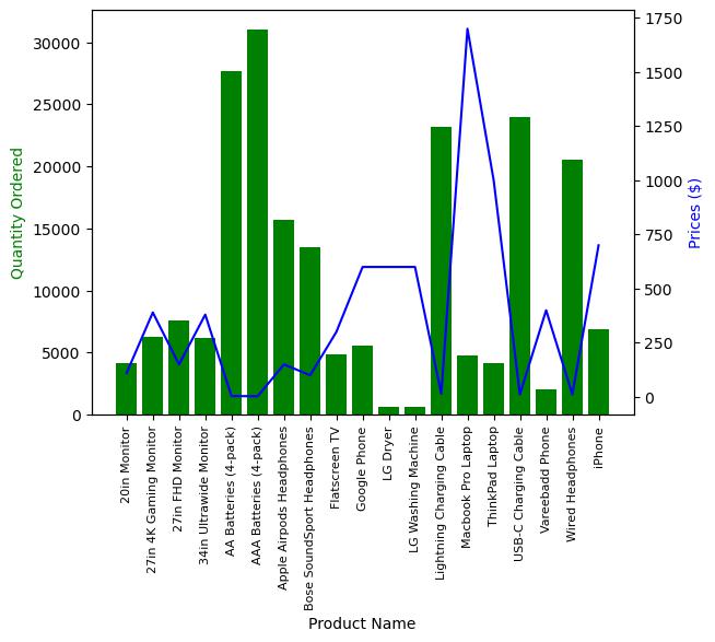 GitHub - AjayCheryala/Sales_Analysis_by_Pandas: A notebook that carries ...