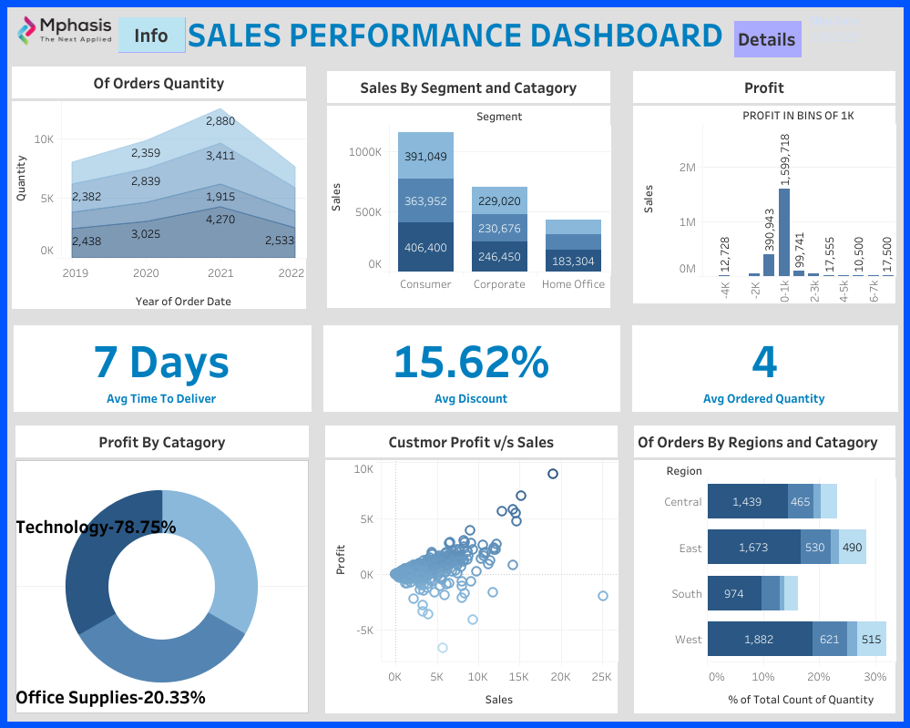 GitHub - SourabhVathare6175/Sourabh_Analytics_Portfolio: Data Analytics Projects