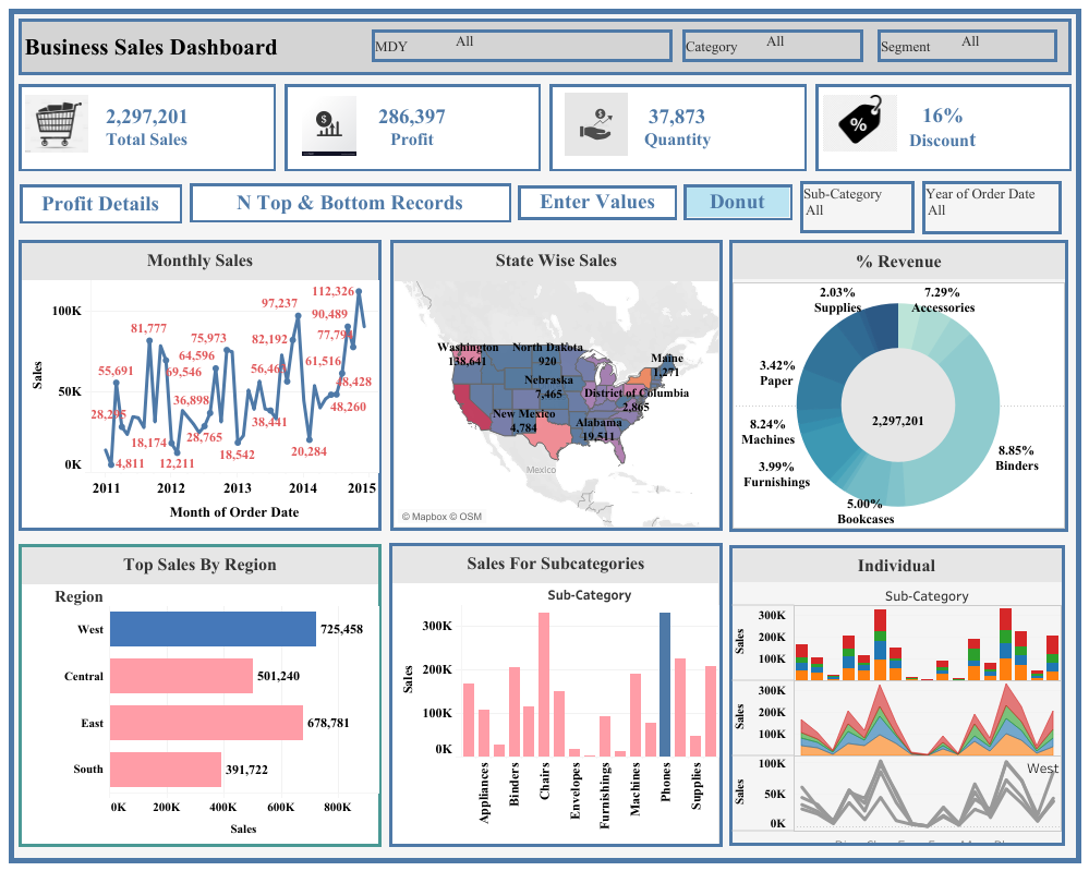GitHub - SourabhVathare6175/Sourabh_Analytics_Portfolio: Data Analytics Projects