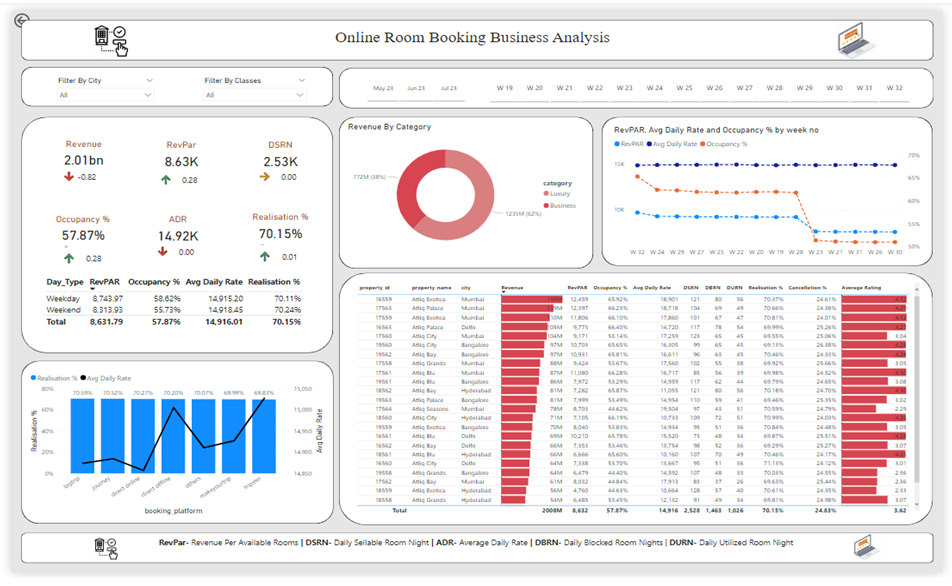 GitHub - SourabhVathare6175/Sourabh_Analytics_Portfolio: Data Analytics Projects