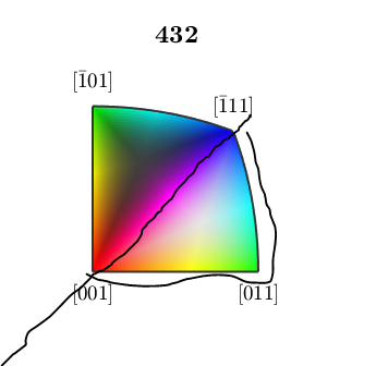 need a typical EBSD IPF color triangle · mtex-toolbox mtex · Discussion #1784 · GitHub