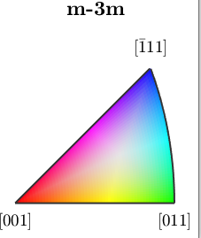 need a typical EBSD IPF color triangle · mtex-toolbox mtex · Discussion #1784 · GitHub