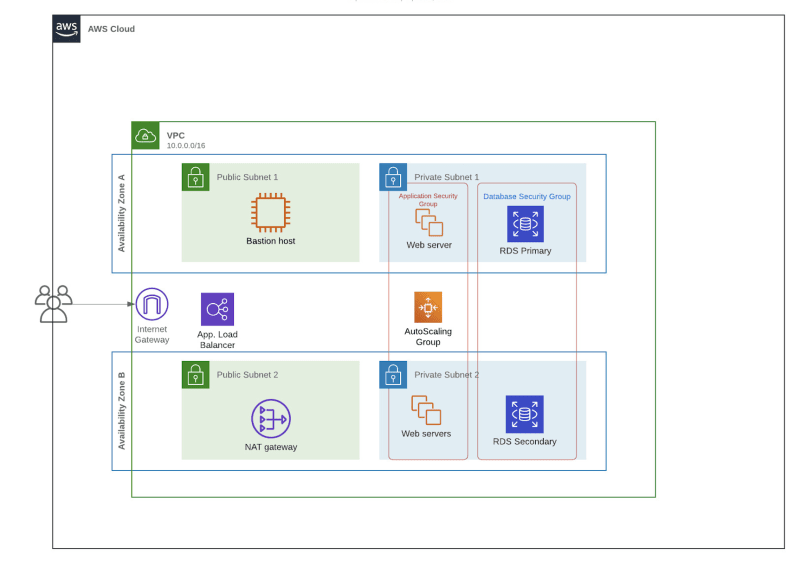GitHub - sophiedodsonx/Capstone-project