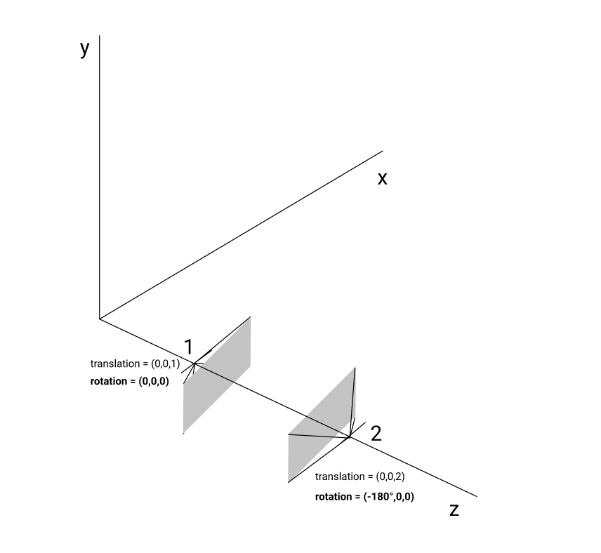 Is it possible to grab 6dof camera poses associated with each image ...