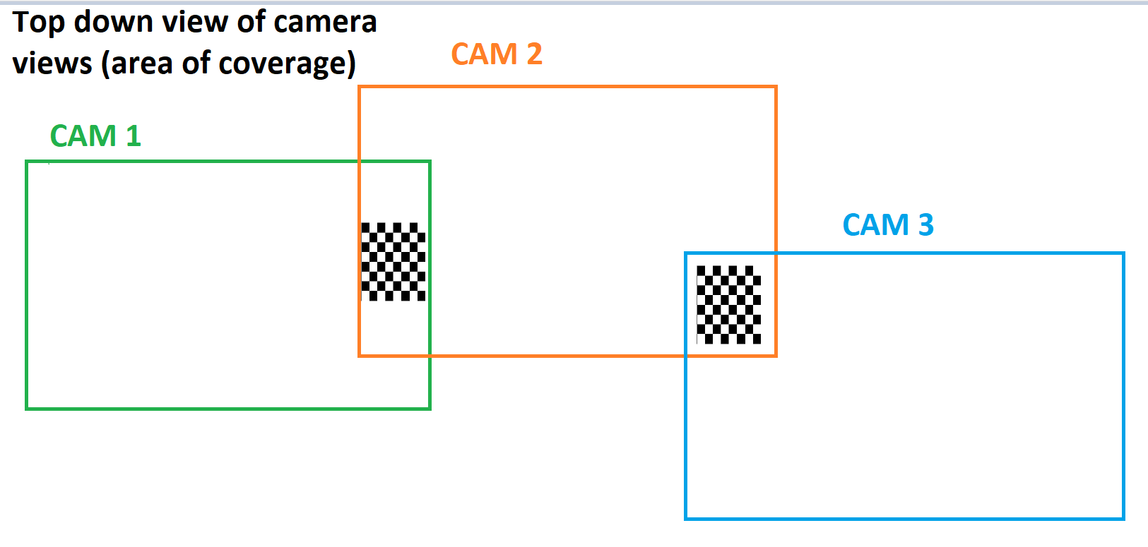 [Feature-Request] Spatial-detection-fusion for non-overlayed devices · Issue #1045 · luxonis ...