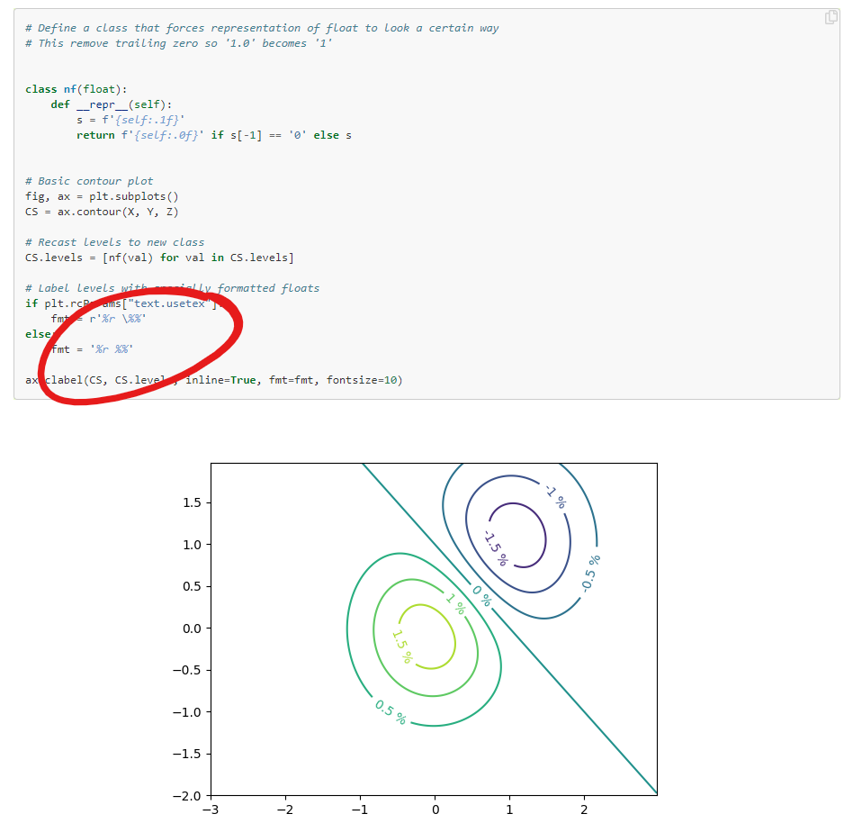 Contour label demo would benefit from some more info and/or references. · Issue #18974 ...