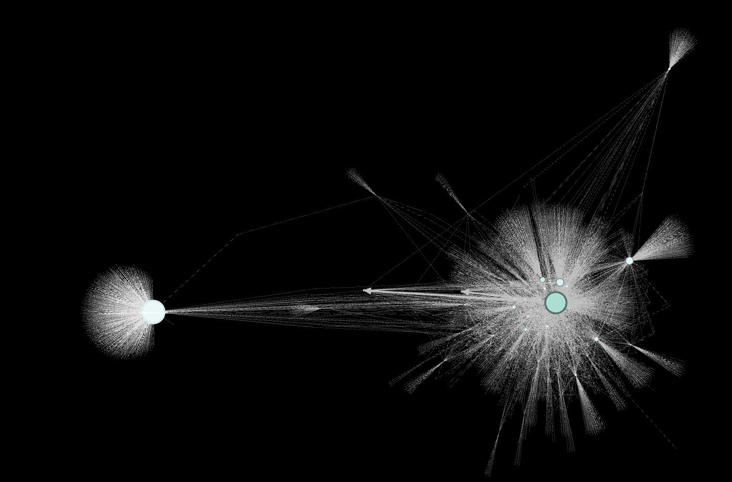 Issue Color Of The Edges According To The Nodes · Issue 2789 · Gephi Gephi · Github
