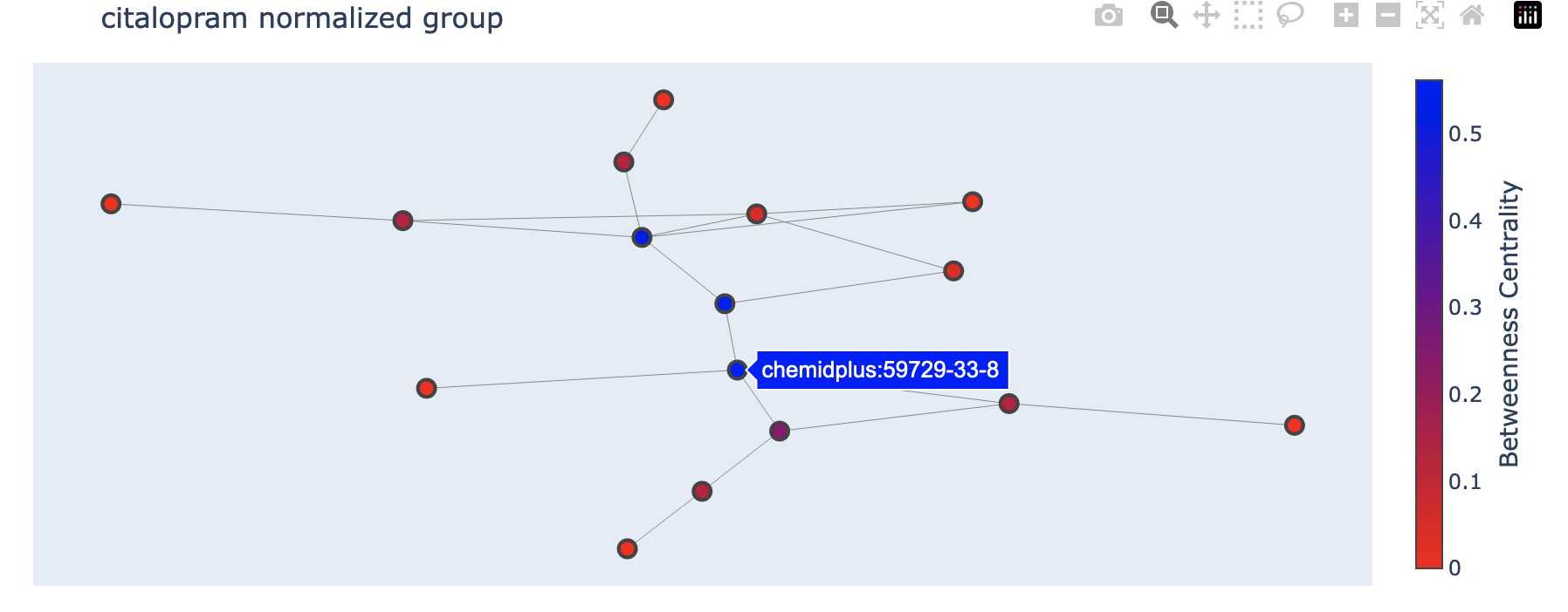 Normalize group visualizer · Issue #296 · cancervariants/therapy-normalization · GitHub