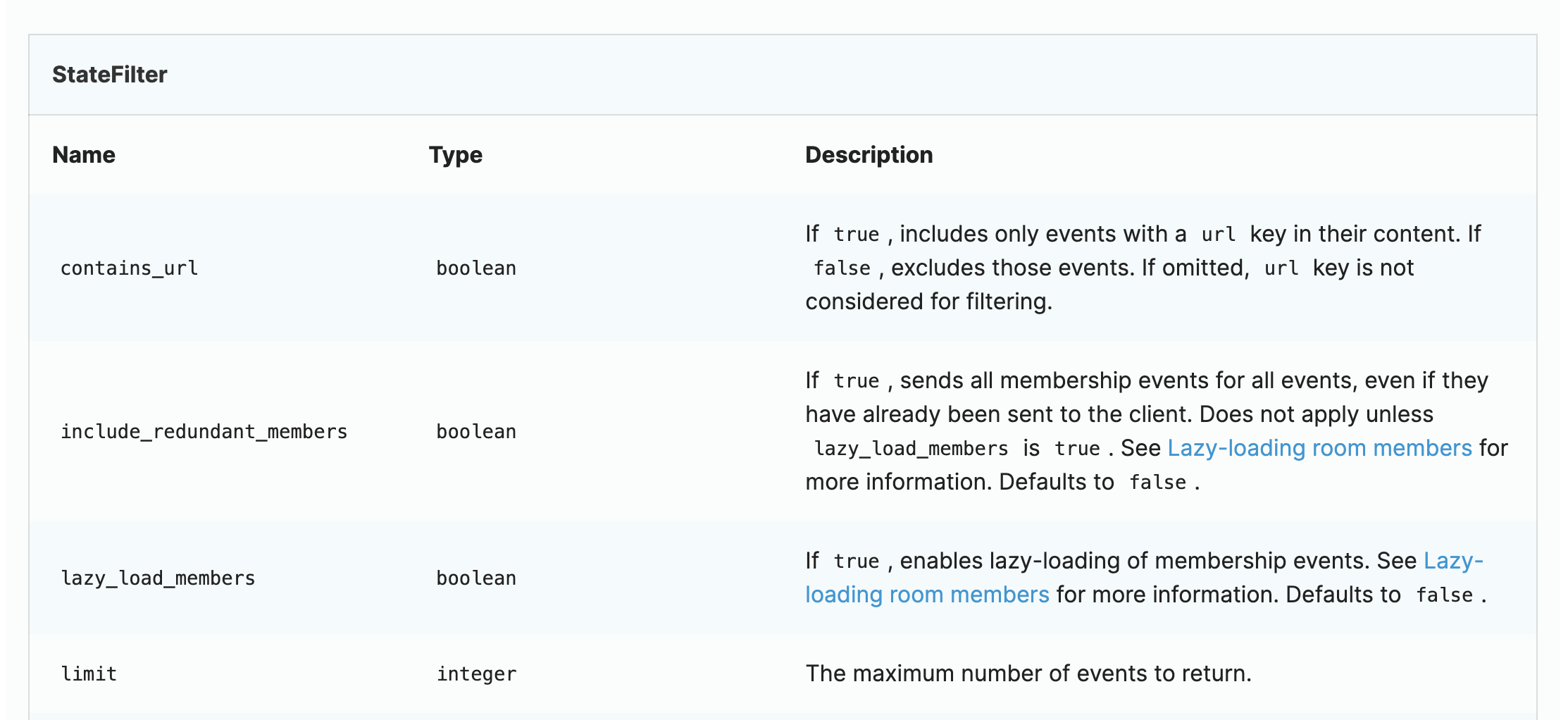 StateFilter claims that you can apply a `limit` to state events. This is not true. · Issue #1314 ...
