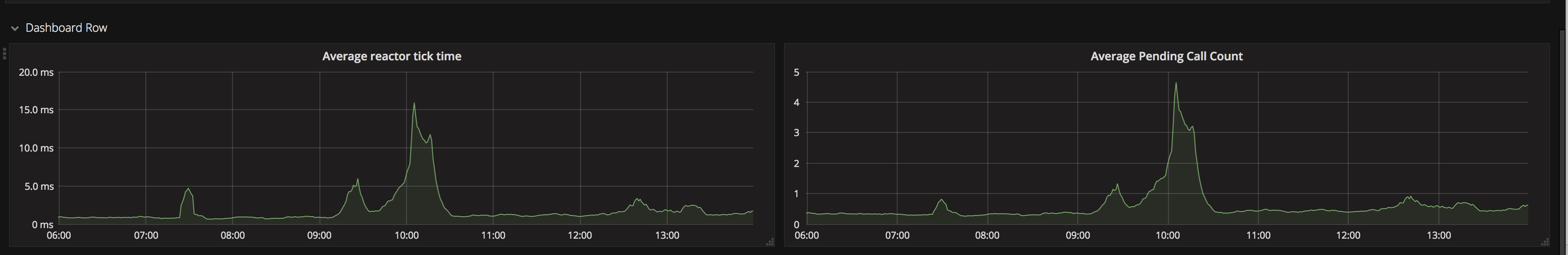 HTTP requests are taking a long time to process · Issue #2910 · matrix-org/synapse · GitHub