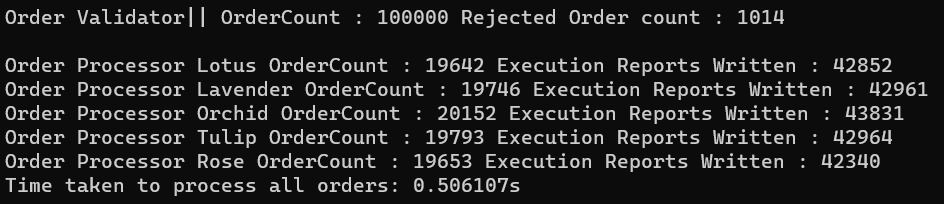 GitHub - RuchchaSD/Flower_exchange