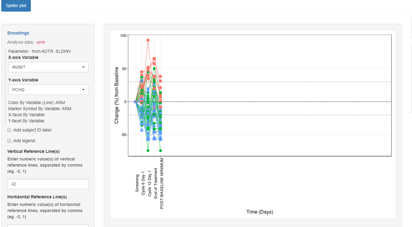 Scale x-axis in tm_g_spiderplot · Issue #10 · insightsengineering/teal.osprey · GitHub