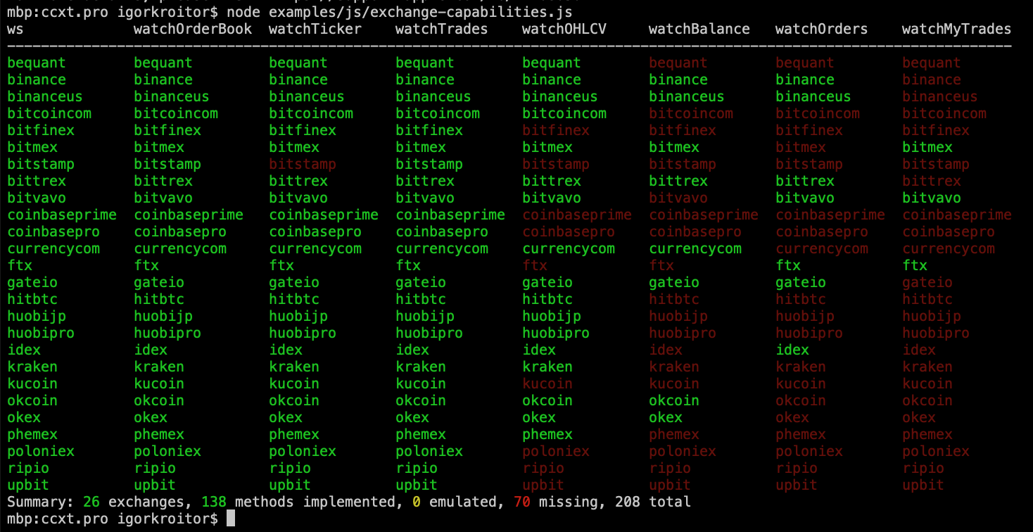 Do you support watch* methods for Binance and FTX in ccxt pro now? · Issue #8118 · ccxt/ccxt ...