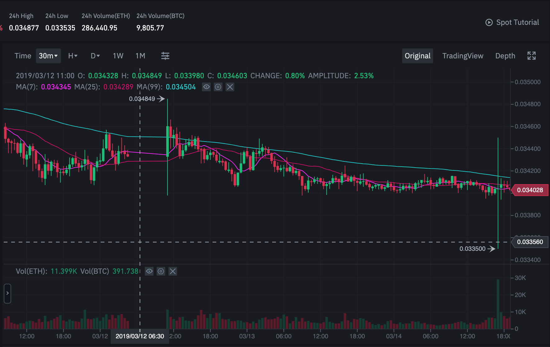 fetching the same tick data · Issue #8272 · ccxt/ccxt · GitHub