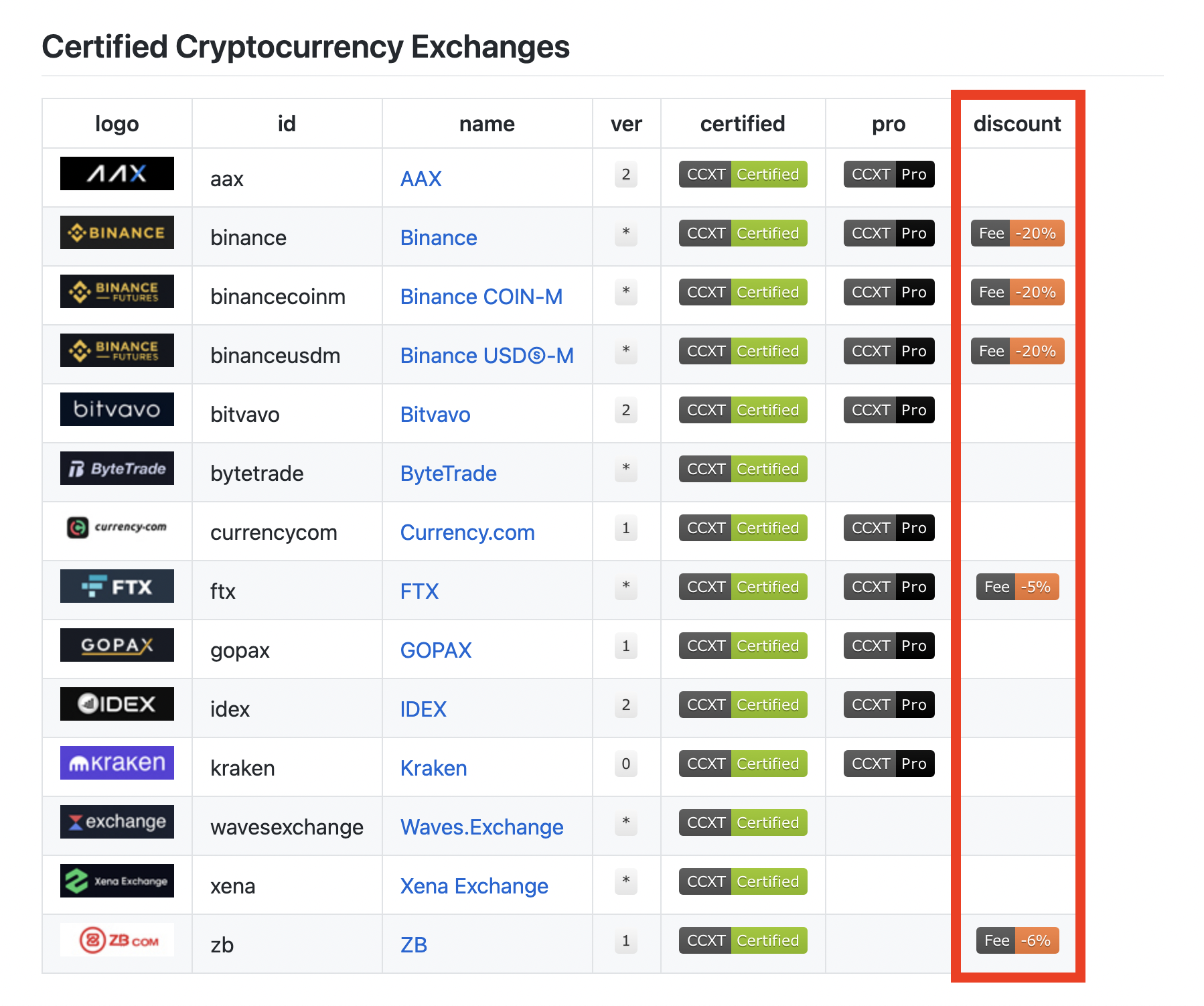 Ccxt Trading Fee Discounts · Issue 9425 · Ccxtccxt · Github