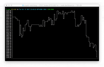 How to get ohlcv of a period? · Issue #215 · ccxt/ccxt · GitHub