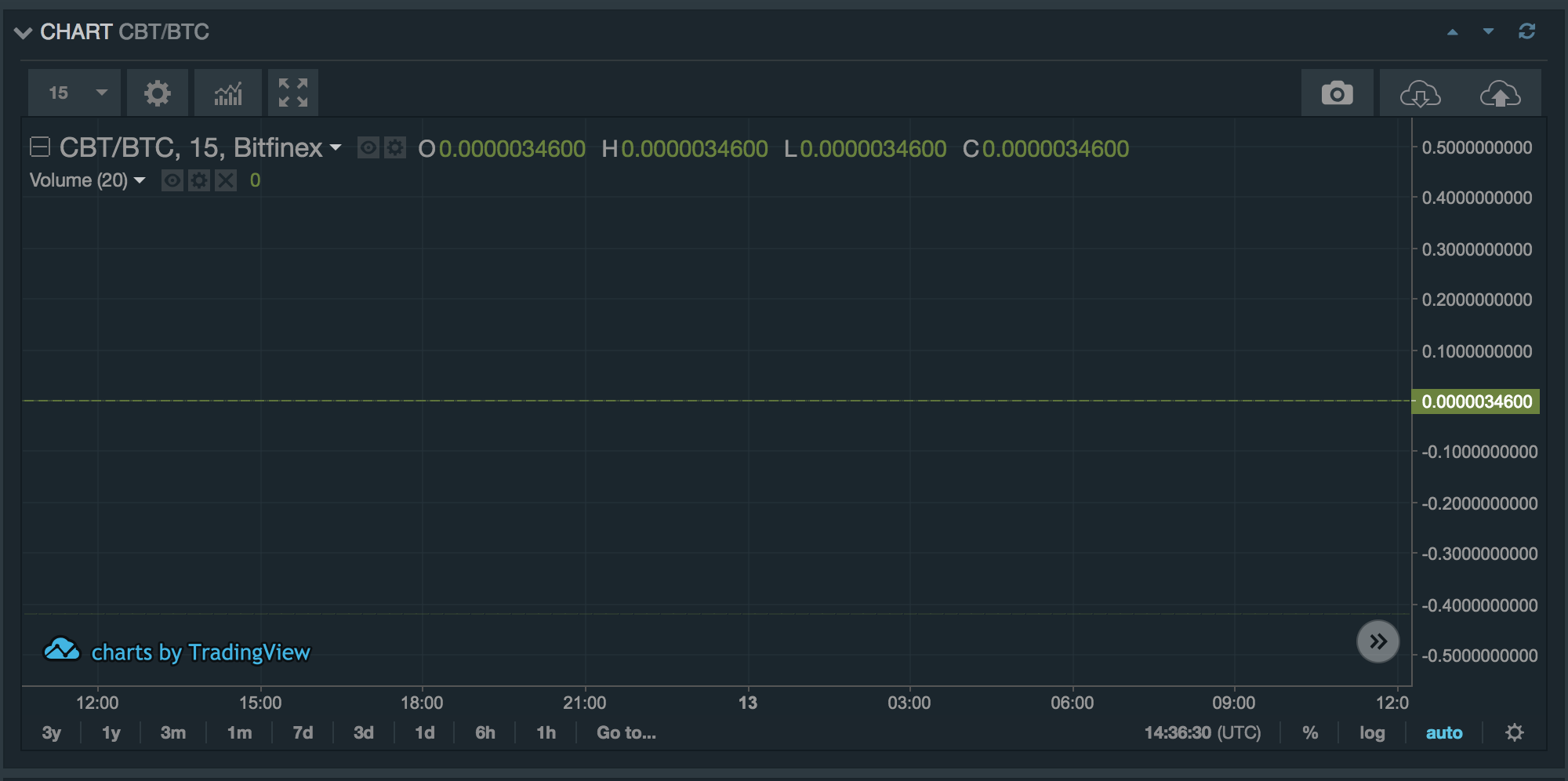 Bitfinex FetchOHLCV since error when use BTC symbol · Issue #3393 · ccxt/ccxt · GitHub