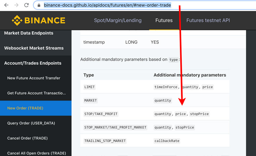 Sending A Takeprofit Order On Binance Futures · Issue 6566 · Ccxtccxt · Github