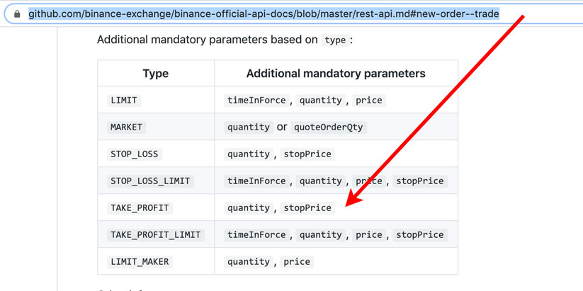 Sending A Takeprofit Order On Binance Futures · Issue 6566 · Ccxtccxt · Github