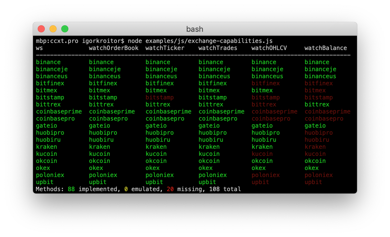 Upbit added to CCXT Pro 0.0.90+ · Issue #6653 · ccxt/ccxt · GitHub