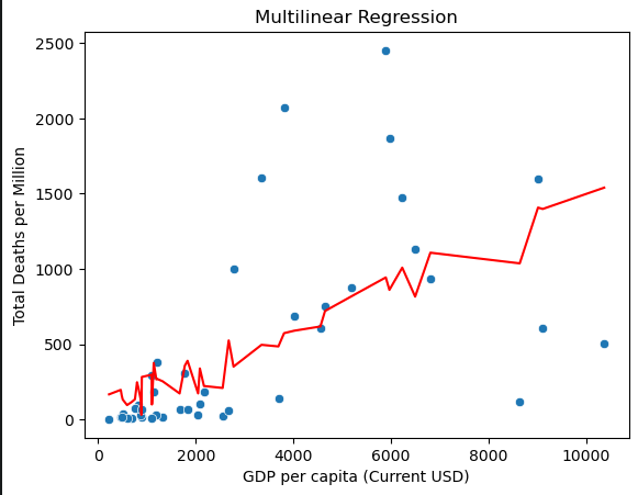 Github Sche Bestdatabaseproject Creating A Database In Mysql And Use Sql Query Table For 