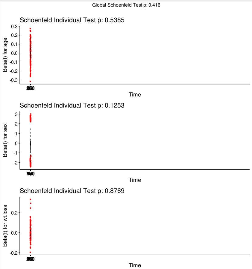 X axis limits in ggcoxzph plot · Issue #418 · kassambara/survminer · GitHub