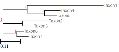 GitHub - RLimond/Genetic-Sequence-Phylogeny: implementation of the Neighbor Joining algorithm to ...