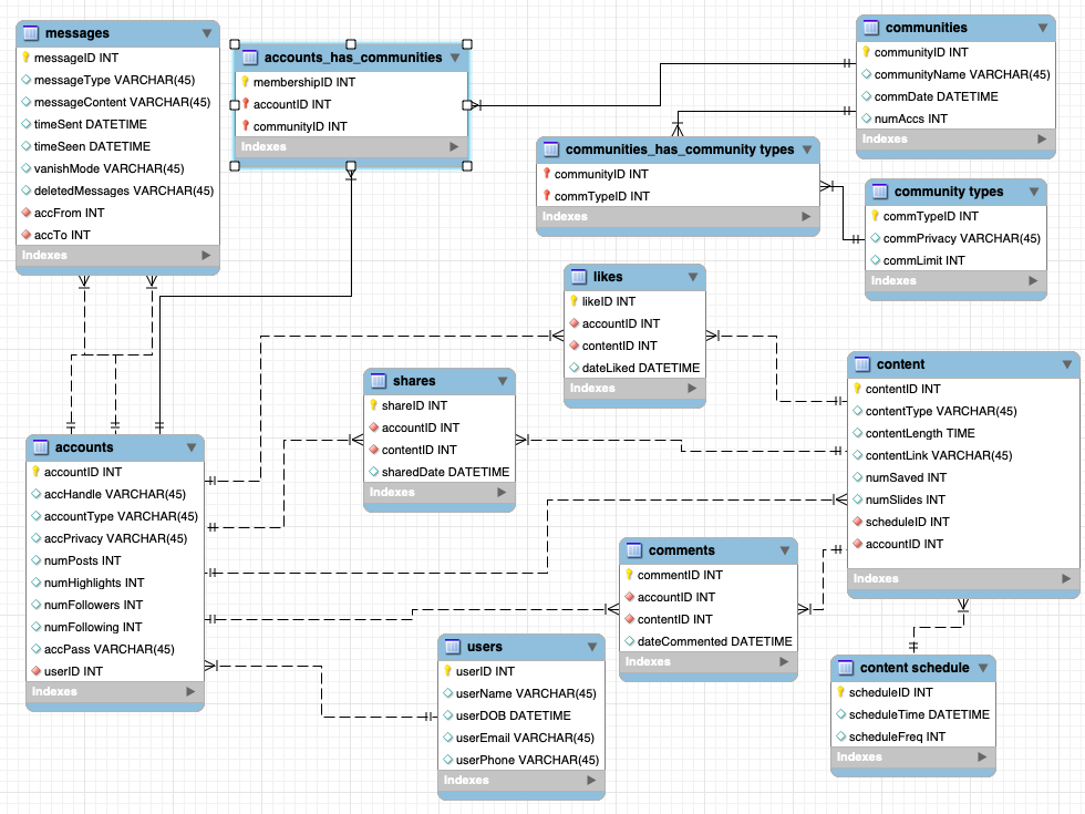 GitHub - donovanv2/MIST4610: MIST4610 Group Project 1