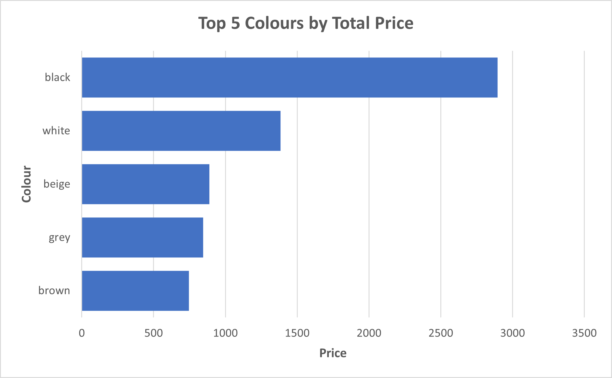 GitHub - SherbulMohammed/Excel_ASOS_webscraping: This project involves scraping data from ASOS ...