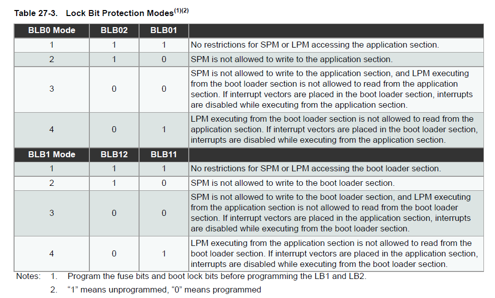 Allow Lpm From Bootloader Section · Issue 144 · Mcududeminicore · Github