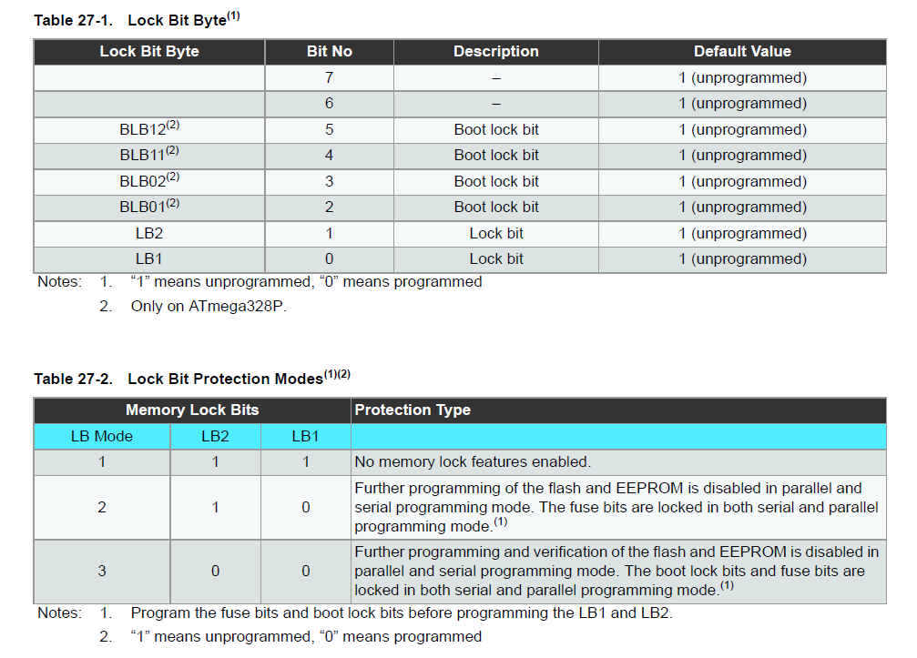 Allow Lpm From Bootloader Section · Issue 144 · Mcudude Minicore · Github