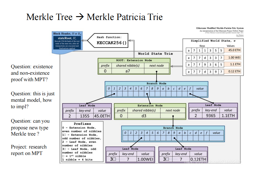 GitHub - lumgroup34num1/project21