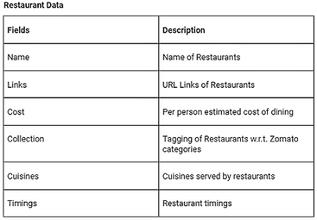 GitHub - AshuKoche/Zomato-Restaurant-Clustering-And-Sentiment-Analysis-Unsupervised-ML: Zomato ...