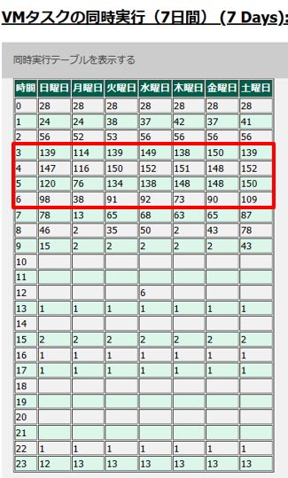 Concurrent VM tasks number (7 Days) · Issue #14 · VeeamHub/veeam ...