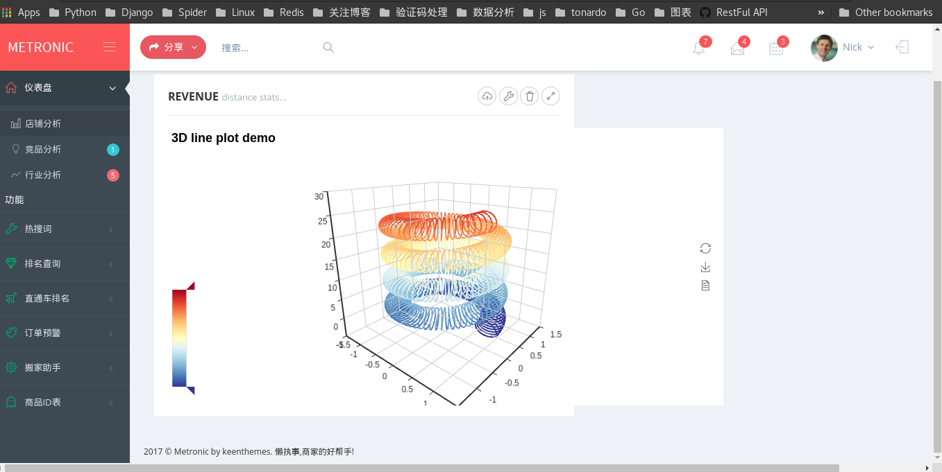 渲染后图的高和宽如何实现自适应?? · Issue #215 · pyecharts/pyecharts · GitHub