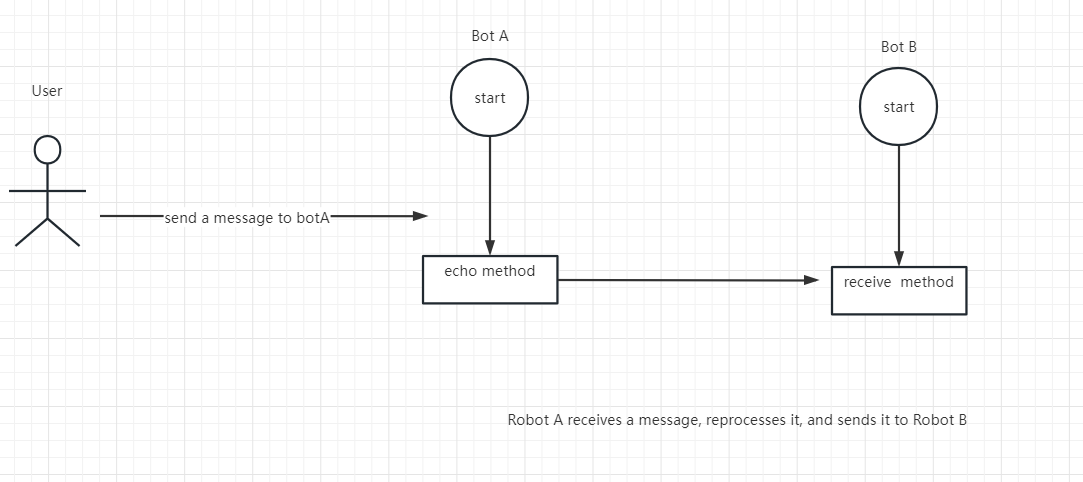[feature] · Issue 3796 · Python Telegram Bot Python Telegram Bot · Github